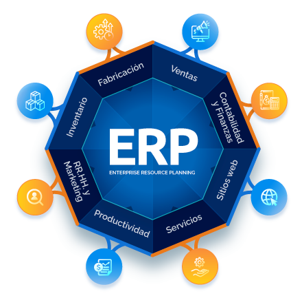 Odoo ERP en Argentina - Software de gestion